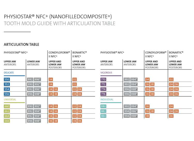 CD Dinti Physiostar NFC Plus 6 buc/sina 660912 - POKA